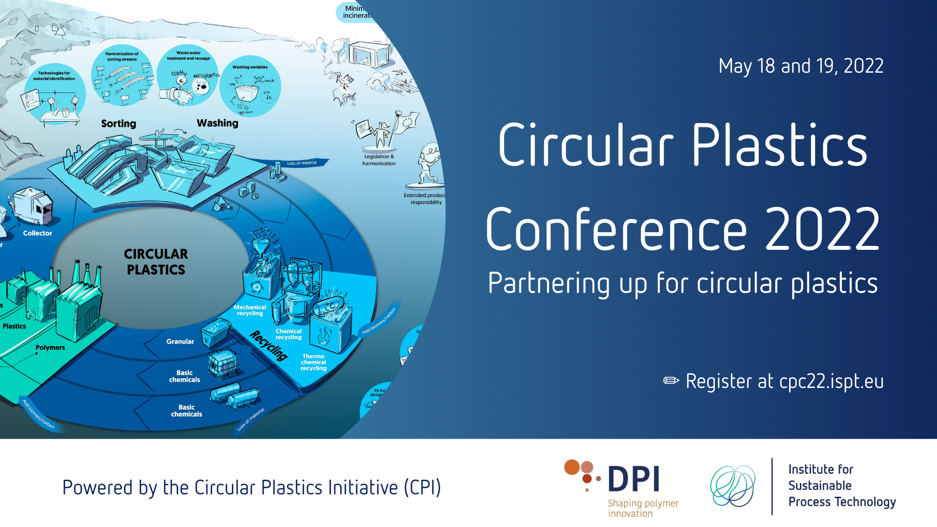 Circular Plastics Conference 2022 | Polymer Science Park
